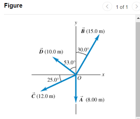 Solved 1. For the vectors A⃗ →and B⃗ in (Figure 1), use the | Chegg.com