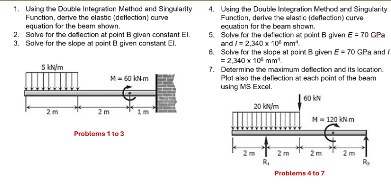 Solved Using the Double Integration Method and | Chegg.com