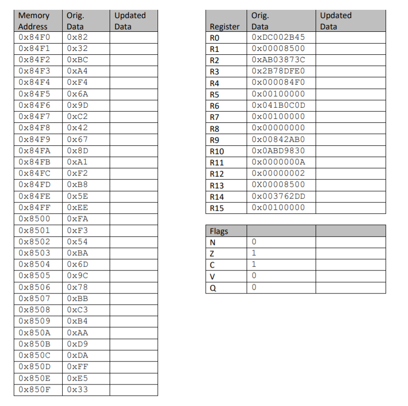 Solved Add two 64-bit numbers, using ADDS and ADC | Chegg.com