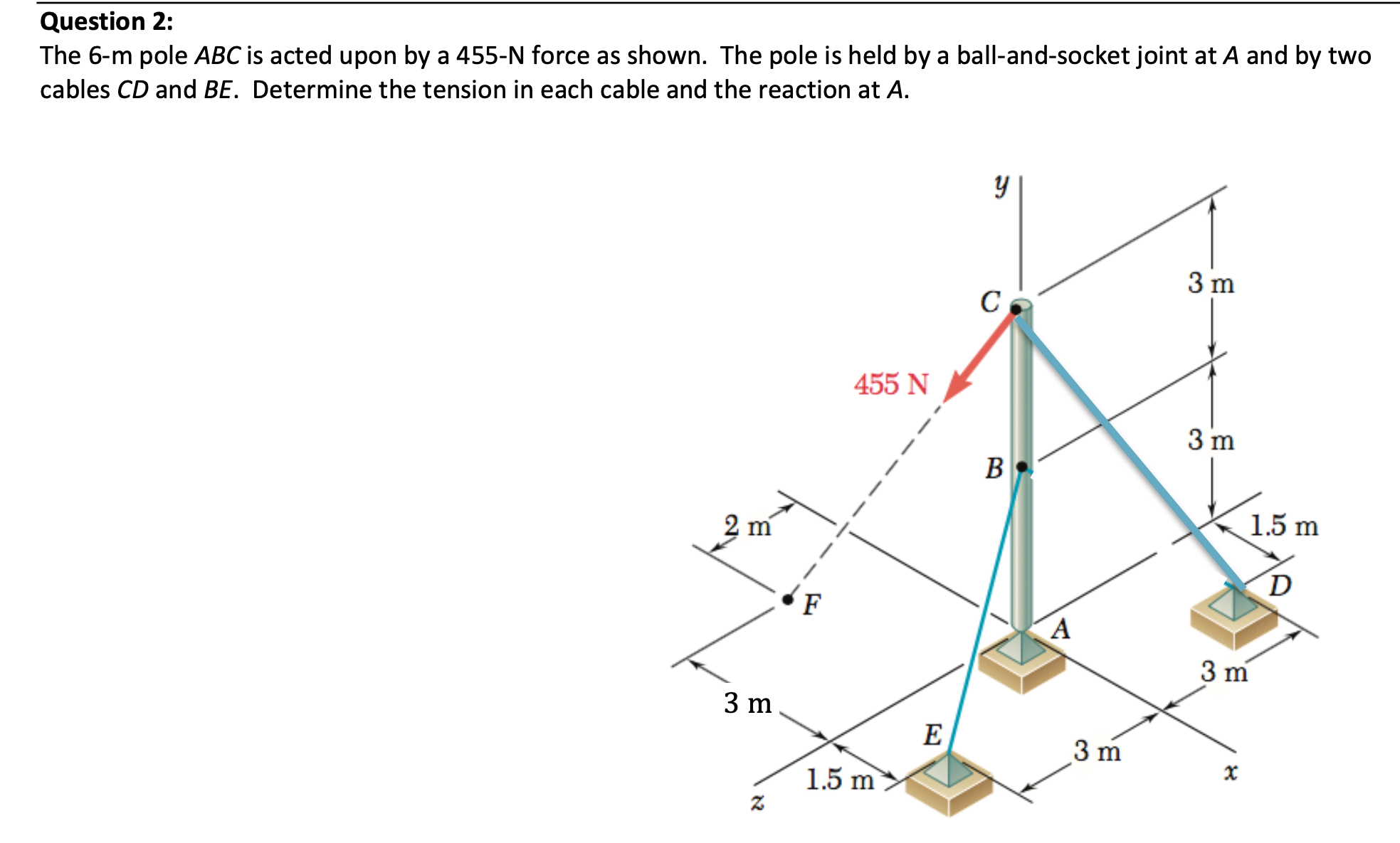 Solved The 6-m pole ABC is acted upon by a 455-N force as | Chegg.com