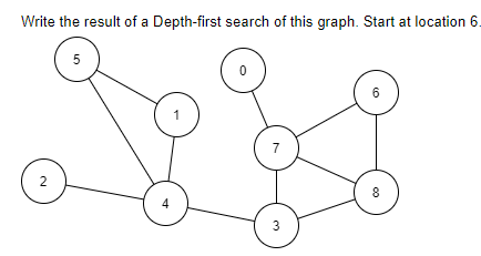 Solved Write the result of a Depth-first search of this | Chegg.com