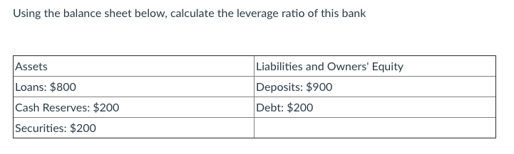 Solved Using the balance sheet below, calculate the leverage | Chegg.com