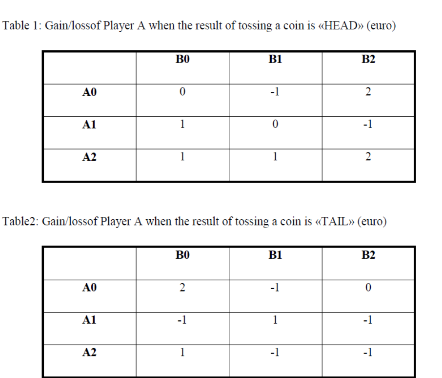 Solved Two players (A and B) participate in a zero-sum game. | Chegg.com