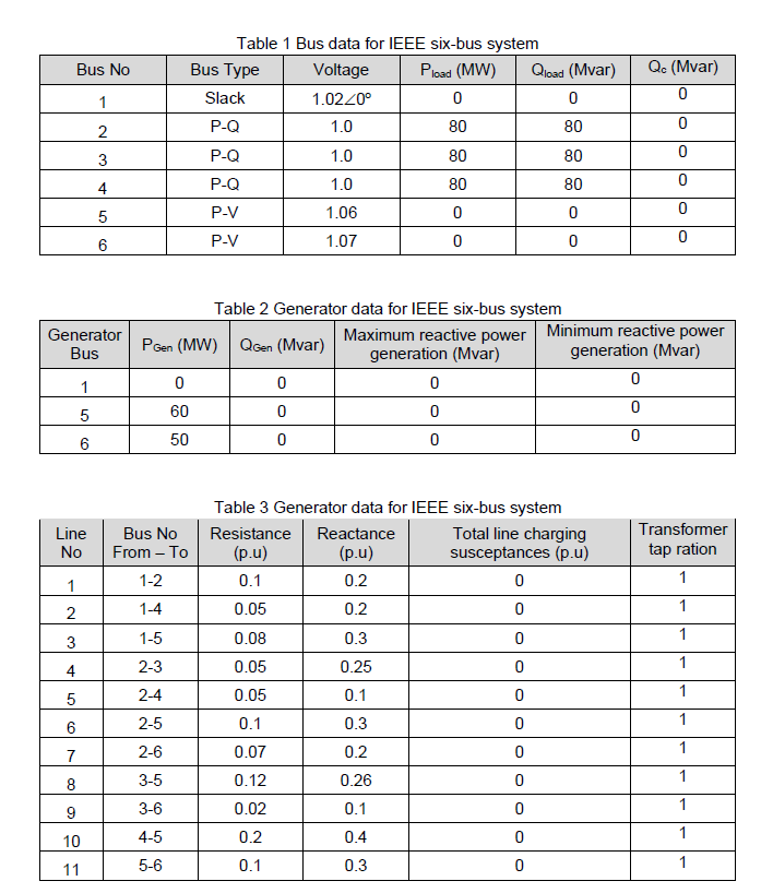 1) Figure 1 shows the single-line diagram of IEEE | Chegg.com