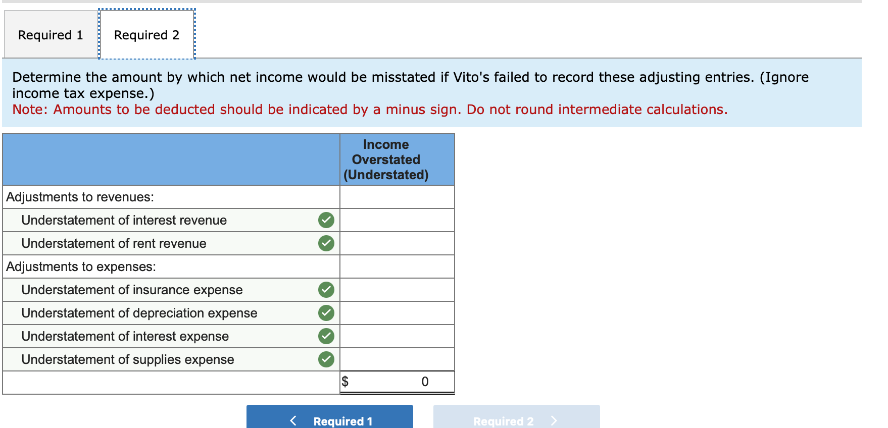 Solved The information necessary for preparing the December | Chegg.com