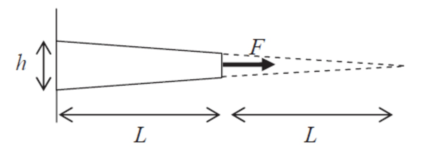 Solved Consider the tapered bar of length L and square | Chegg.com
