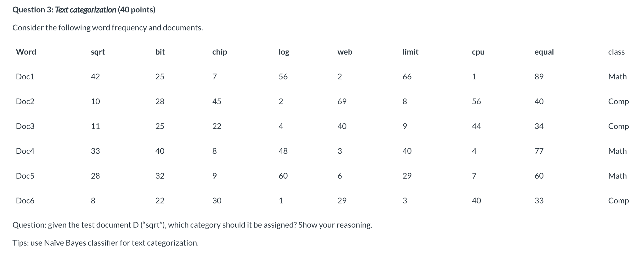 Solved Question 3: Text categorization (40 points) Consider | Chegg.com