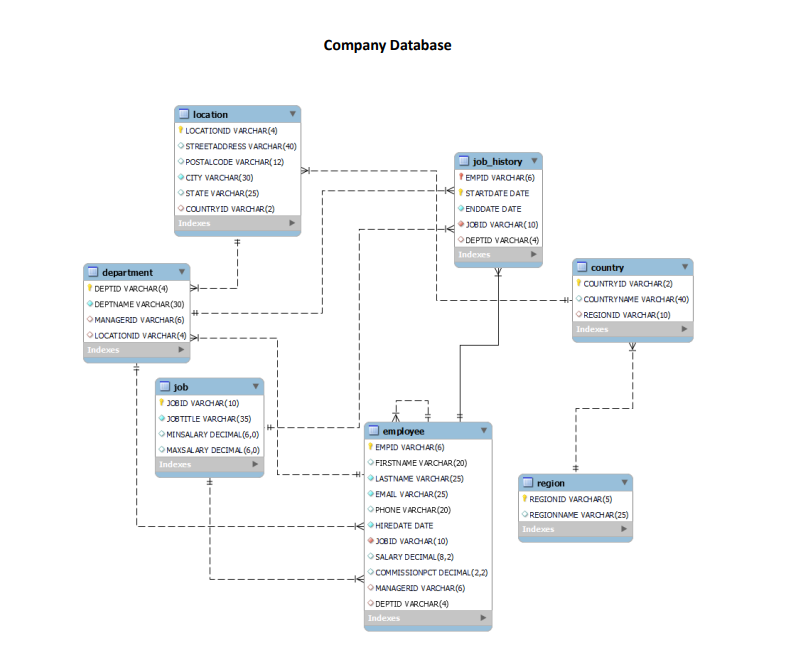 Solved Please Help me with this Database Class: Queries: 1. | Chegg.com