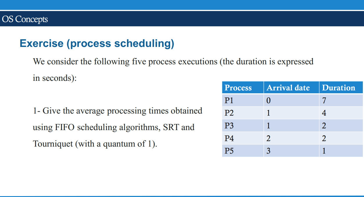 Solved Exercise (process scheduling) We consider the | Chegg.com