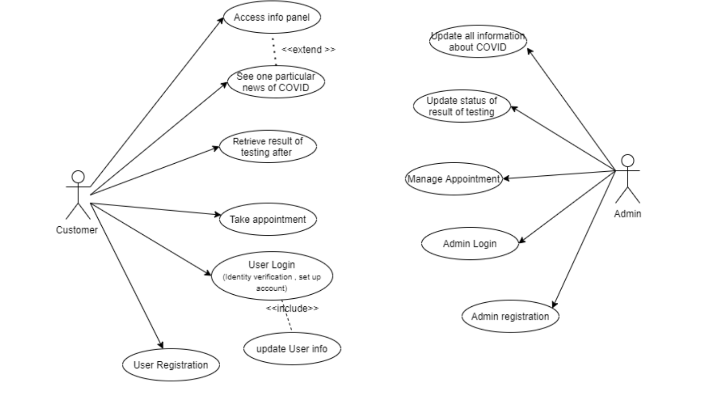 Solved The area of ITEC application will focus on the | Chegg.com