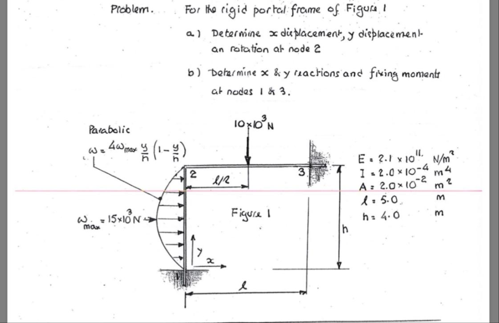 Problem rigid portal frame of Figuu die placement, y | Chegg.com