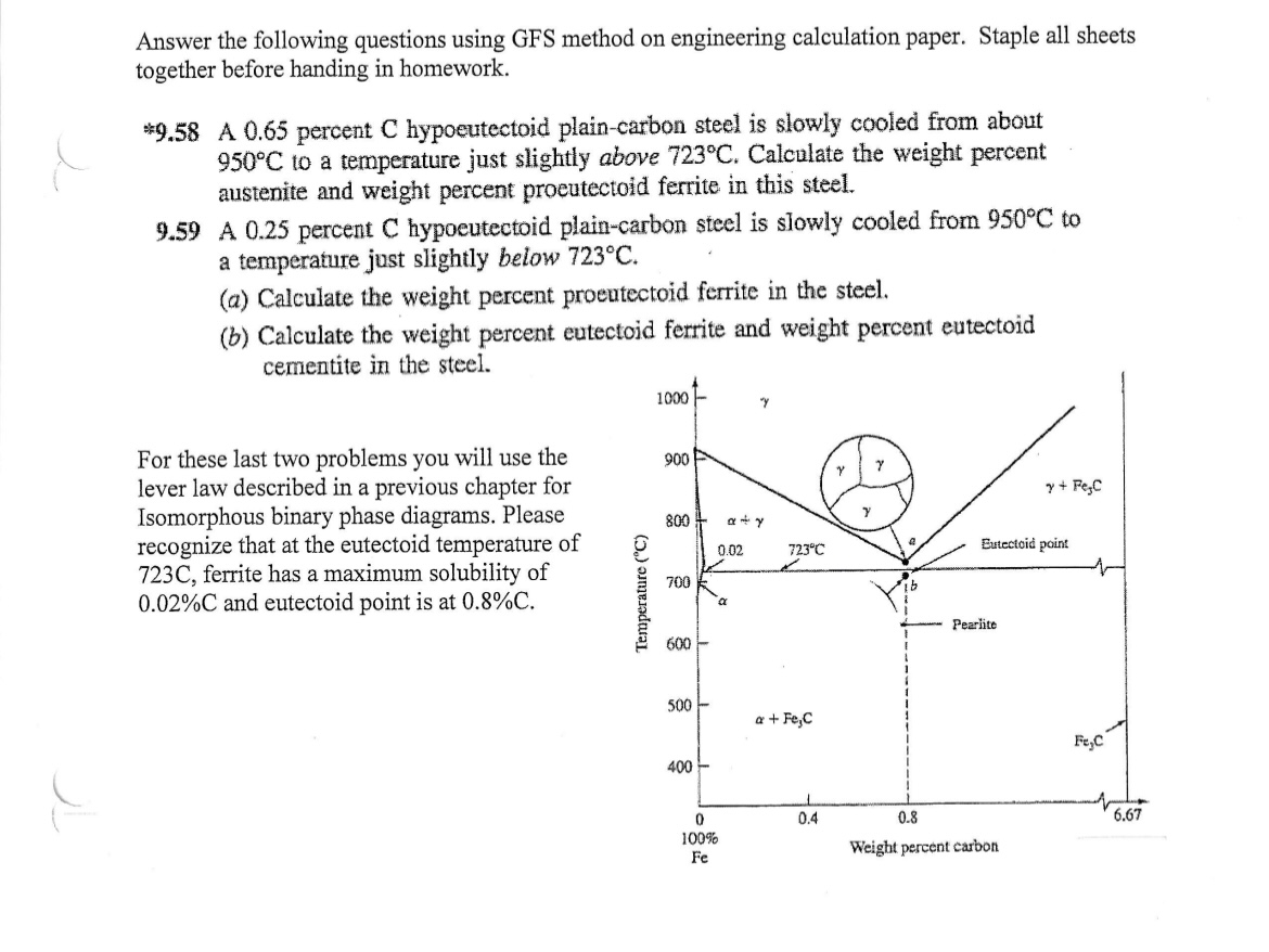 Solved Answer the following questions using GFS method on | Chegg.com