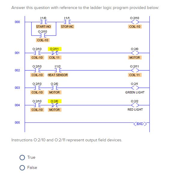 Solved Answer this question with reference to the ladder | Chegg.com