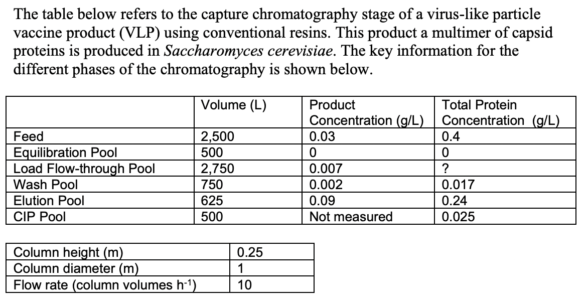 Solved a) Calculate the yield over the step, the purity of | Chegg.com