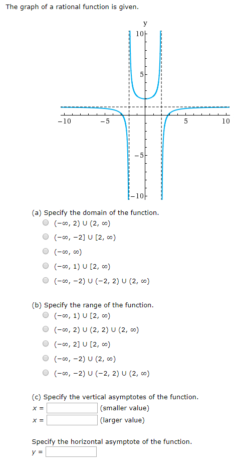Solved The graph of a rational function is given. 105 -10 | Chegg.com