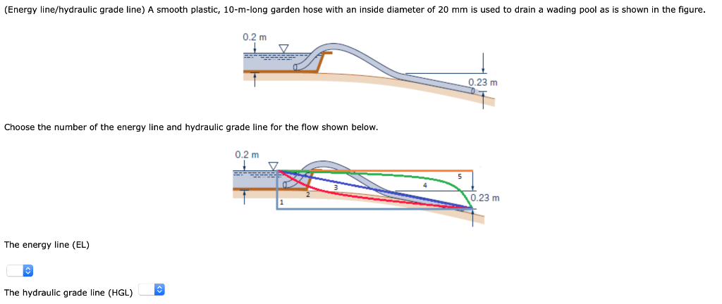 Solved (Energy line/hydraulic grade line) A smooth plastic, | Chegg.com