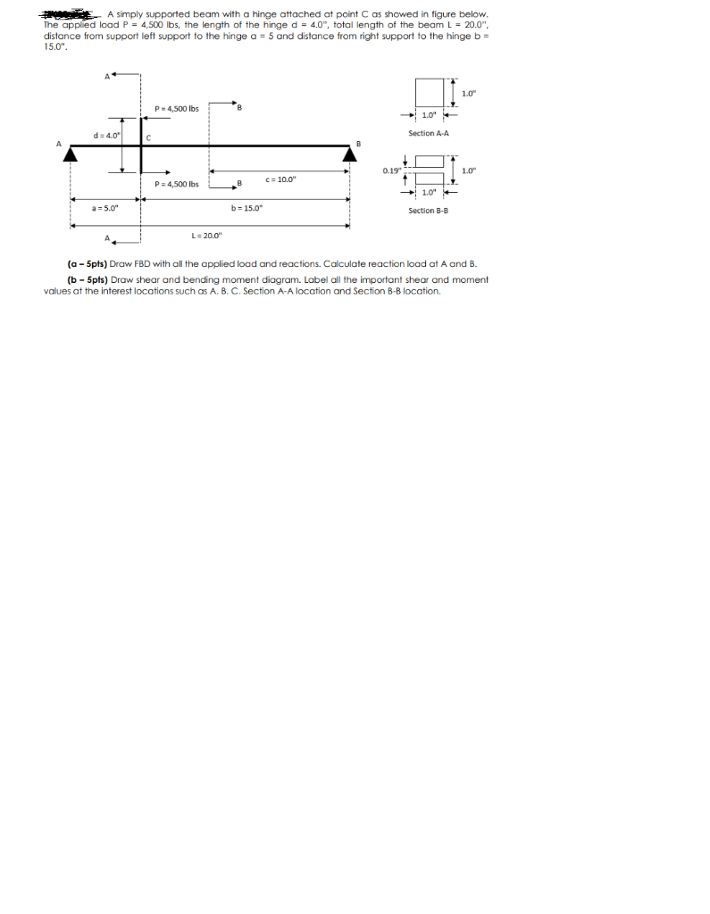 Solved A simply supported beam with a hinge attached at | Chegg.com