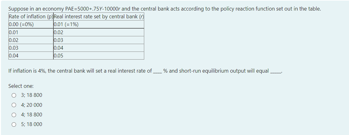 Solved 0.01 Suppose in an economy PAE=5000+.757-10000r and | Chegg.com