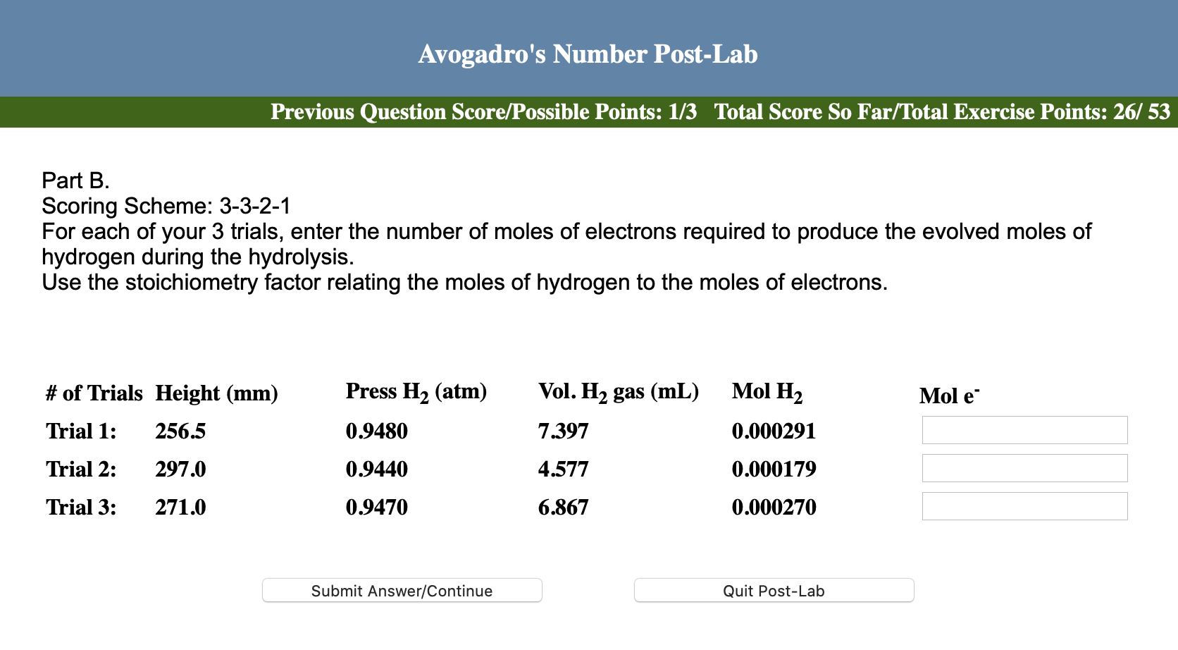 Solved Avogadro's Number Post-Lab Previous Question | Chegg.com