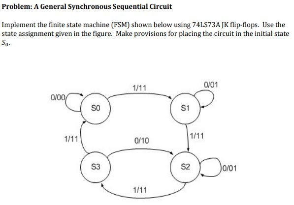 Solved Problem: A General Synchronous Sequential Circuit | Chegg.com