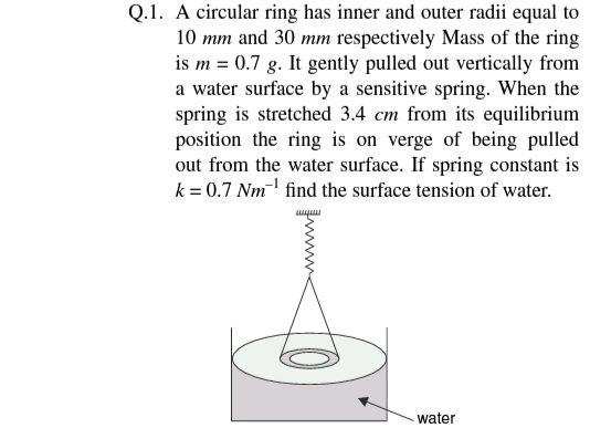 Solved Q.1. A circular ring has inner and outer radii equal | Chegg.com
