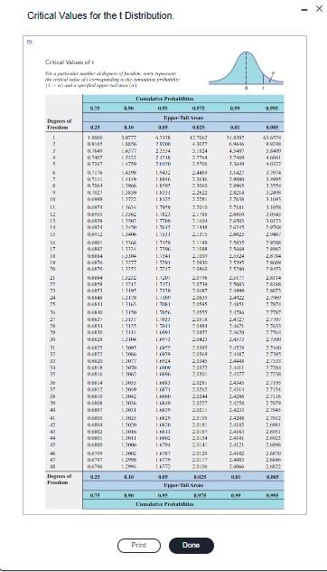 Solved Click here to view page 1 of the critical values for | Chegg.com