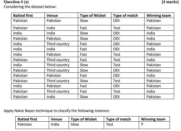 Solved Question 4 (a) [4 marks] Considering the dataset | Chegg.com