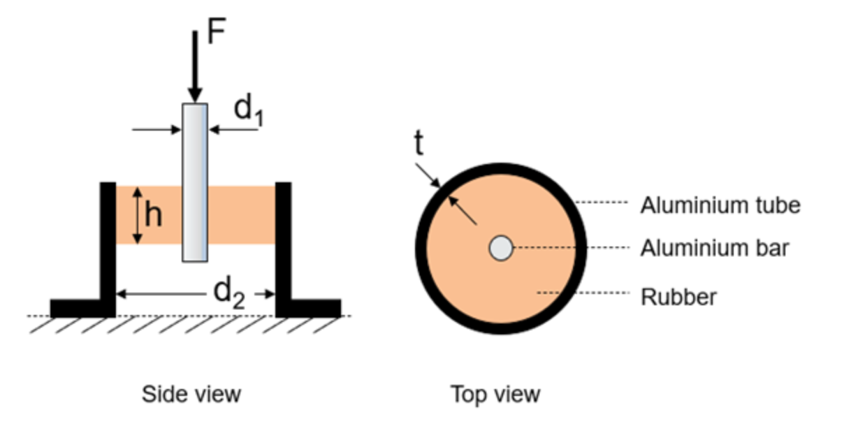 Solved A circular shock absorber, as shown in the figure | Chegg.com