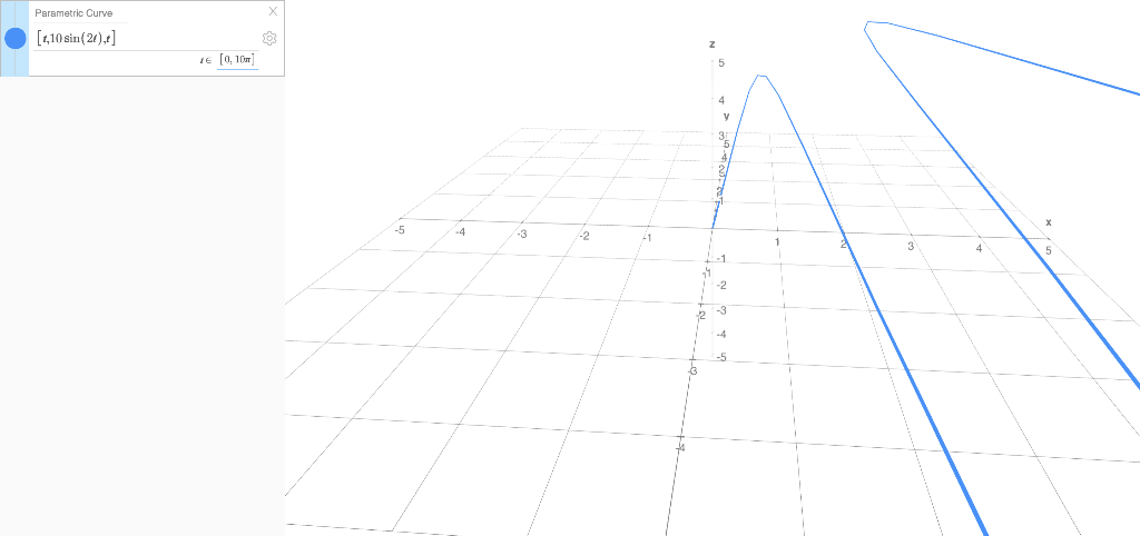 Solved how to set up an integral to calculate the length | Chegg.com