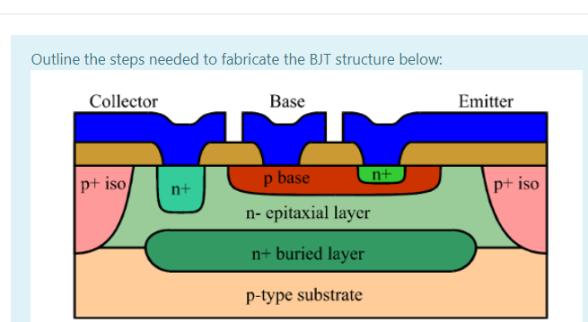 Solved Outline the steps needed to fabricate the BJT | Chegg.com