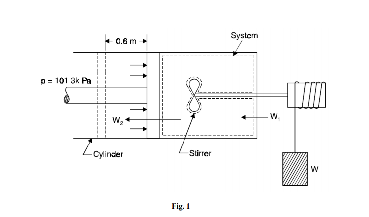 Solved A piston and cylinder device containing a fluid | Chegg.com