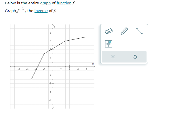 Solved Below is the entire graph of function f. Graph f−1, | Chegg.com