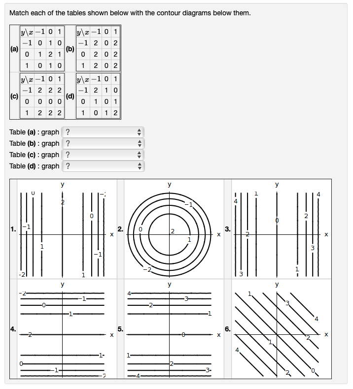 Solved Match each of the tables shown below with the contour | Chegg.com