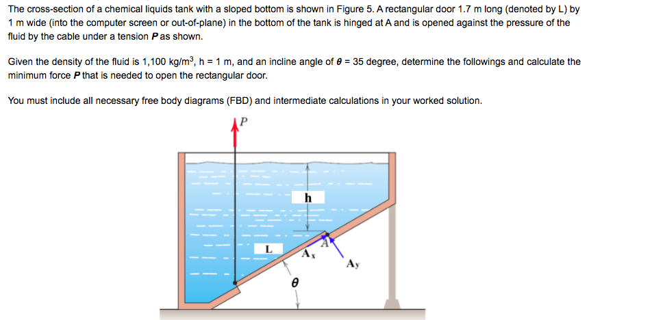 Solved The cross-section of a chemical liquids tank with a | Chegg.com