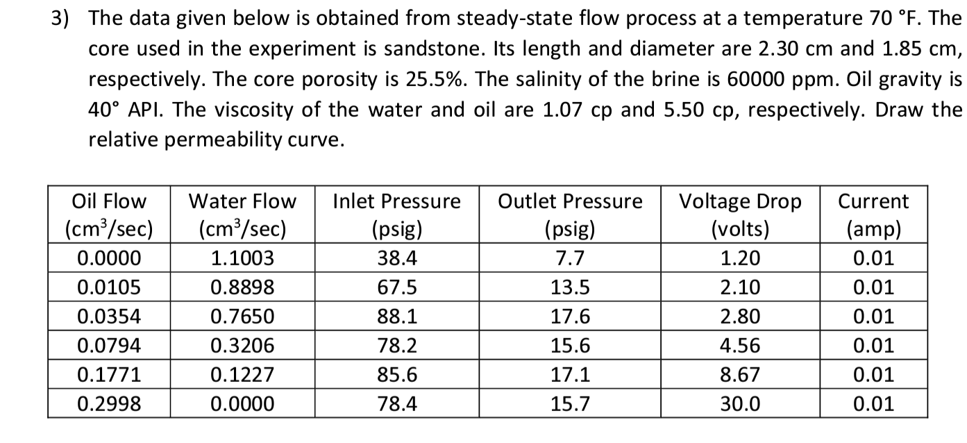 The data given below is obtained from steady-state | Chegg.com