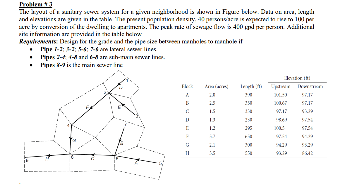 Solved The layout of a sanitary sewer system for a given | Chegg.com