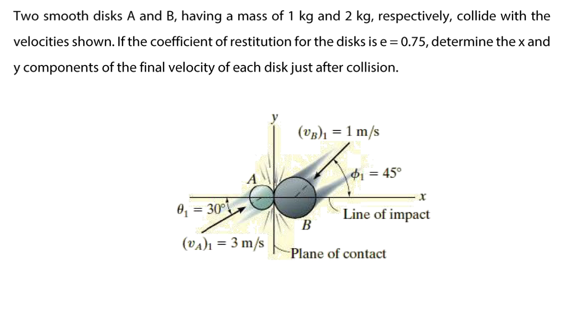 Solved Two Smooth Disks A And B Having A Mass Of 1 Kg And 2