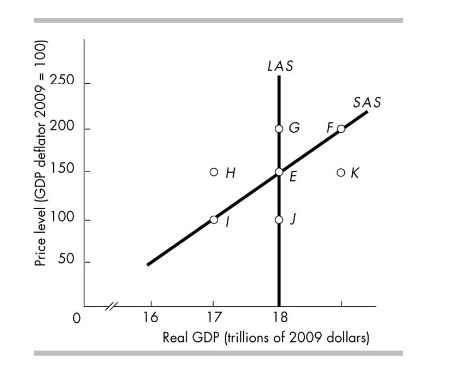 Solved In the above figure, which movement illustrates the | Chegg.com