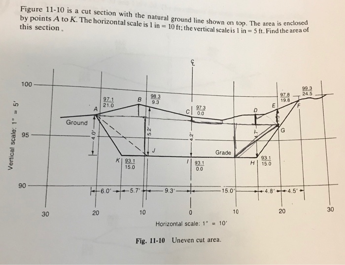 Solved Figure 11-10 is a cut section with the natural ground | Chegg.com