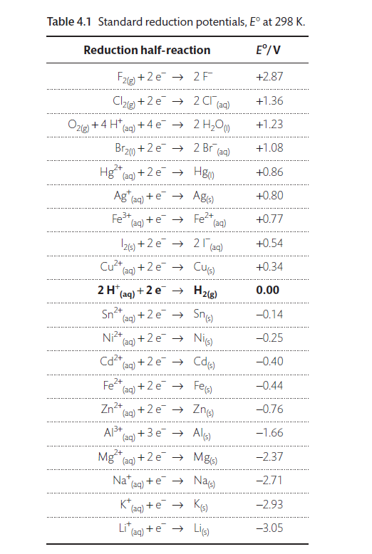 Solved 12. Use data from Table 4.1 to calculate the standard | Chegg.com