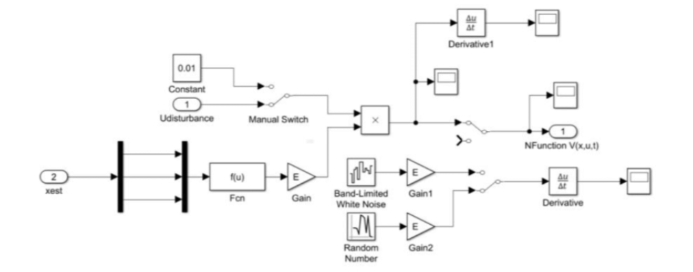 Solved Im trying to construct this in Simulink but unsure | Chegg.com