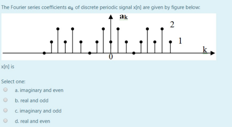 Solved The Fourier transform of the exponential signal ejwt | Chegg.com