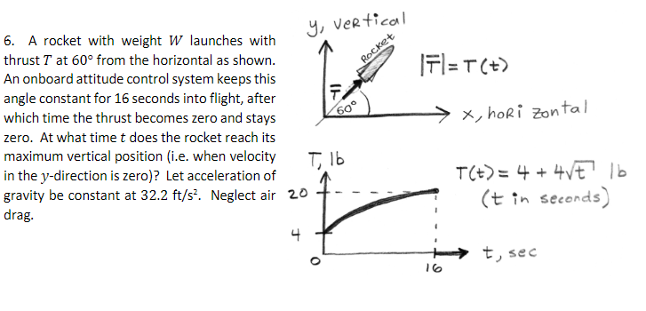 Solved y, vertical Rocket |T1=T(+) IR 60° x, hori zontal 6. | Chegg.com
