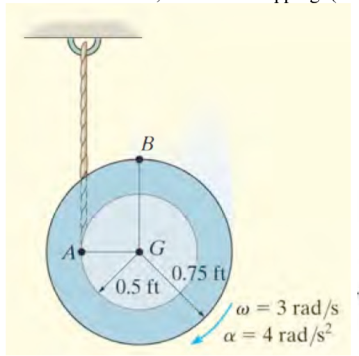 Solved The spool shown in the following figure unravels from | Chegg.com