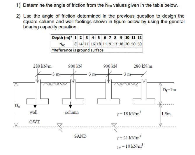 Solved 1) Determine the angle of friction from the N60 | Chegg.com