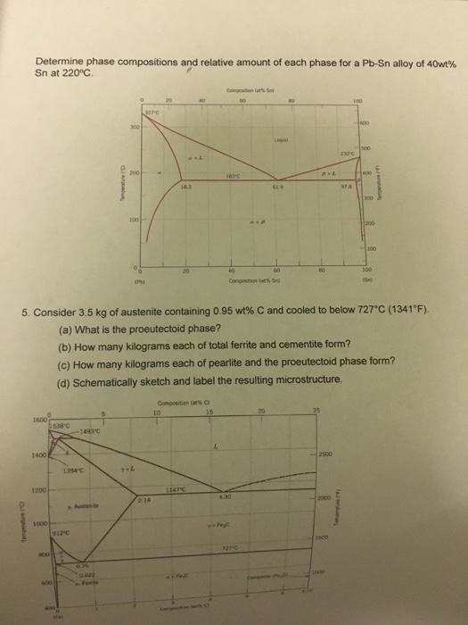 Solved Determine phase compositions and relative amount of | Chegg.com