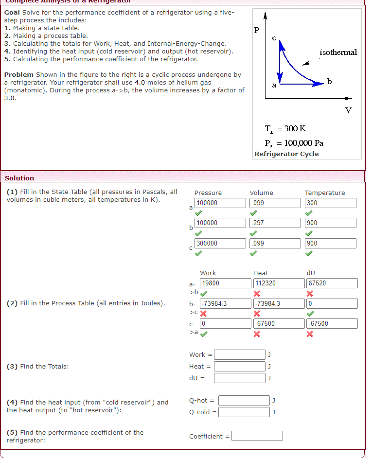 Solved P с Goal Solve for the performance coefficient of a | Chegg.com
