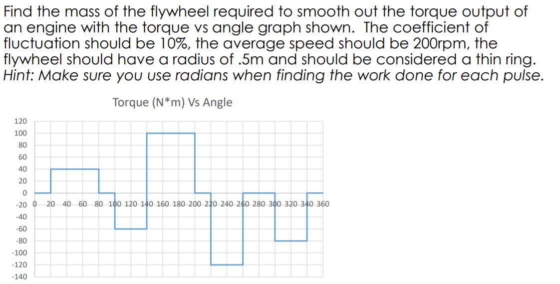 Solved Find the mass of the flywheel required to smooth out | Chegg.com