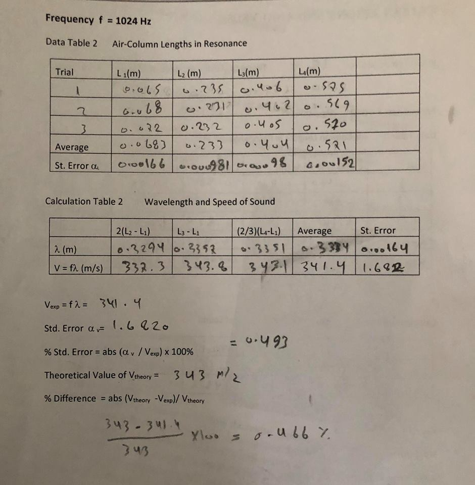 Solved Room Temperature 18 c Theoretical value of Speed of | Chegg.com