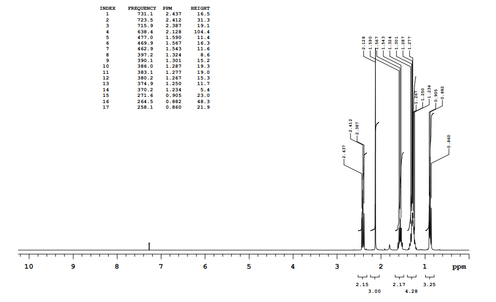 Solved 10 9 DO UN 8 oo NON.PHP POW UU. owo 0 م فما o لیا ہے | Chegg.com